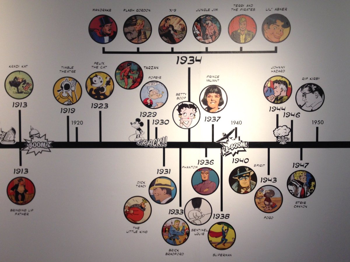 Superheroes Timeline